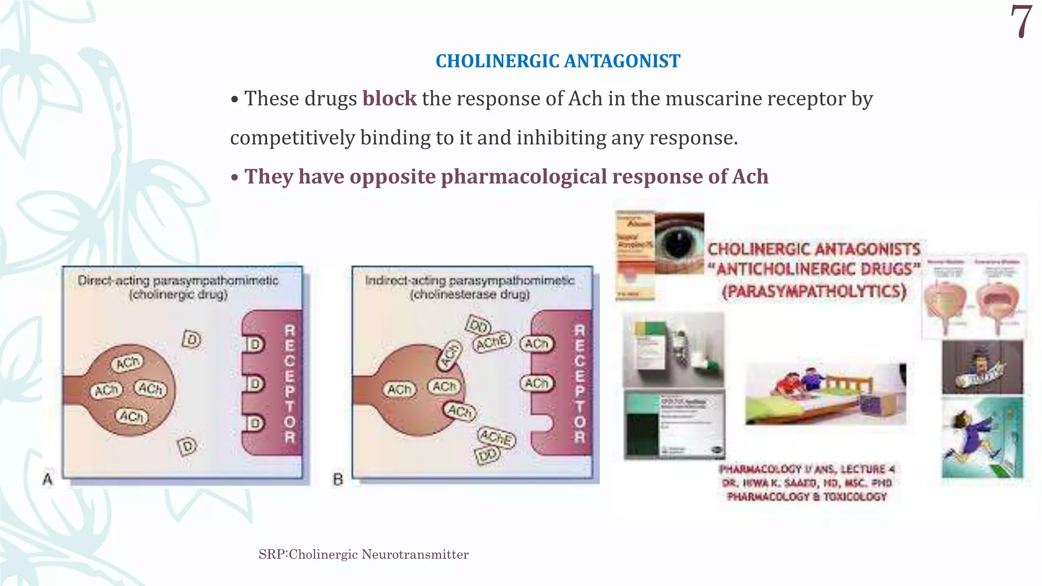 Part II: UNIT cholinergic neurotransmitter - Antagonist Drugs | PPTX