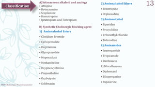 Part II: UNIT cholinergic neurotransmitter - Antagonist Drugs | PPT