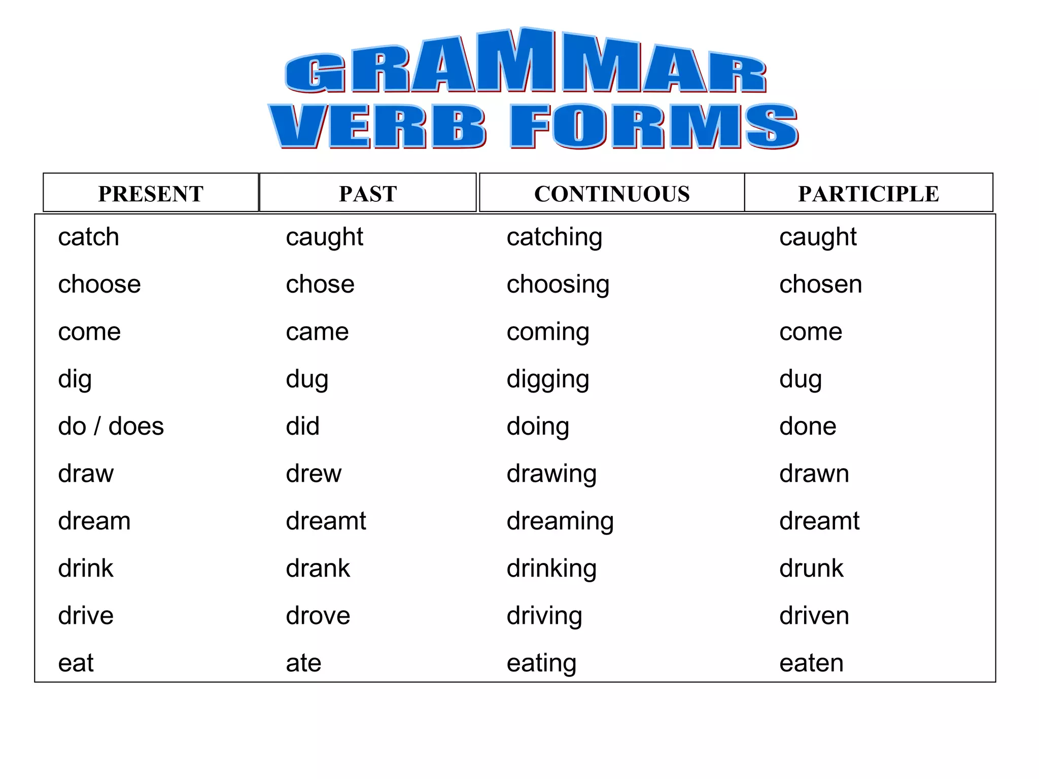 Simple Past Tense Rules for Primary | PPT