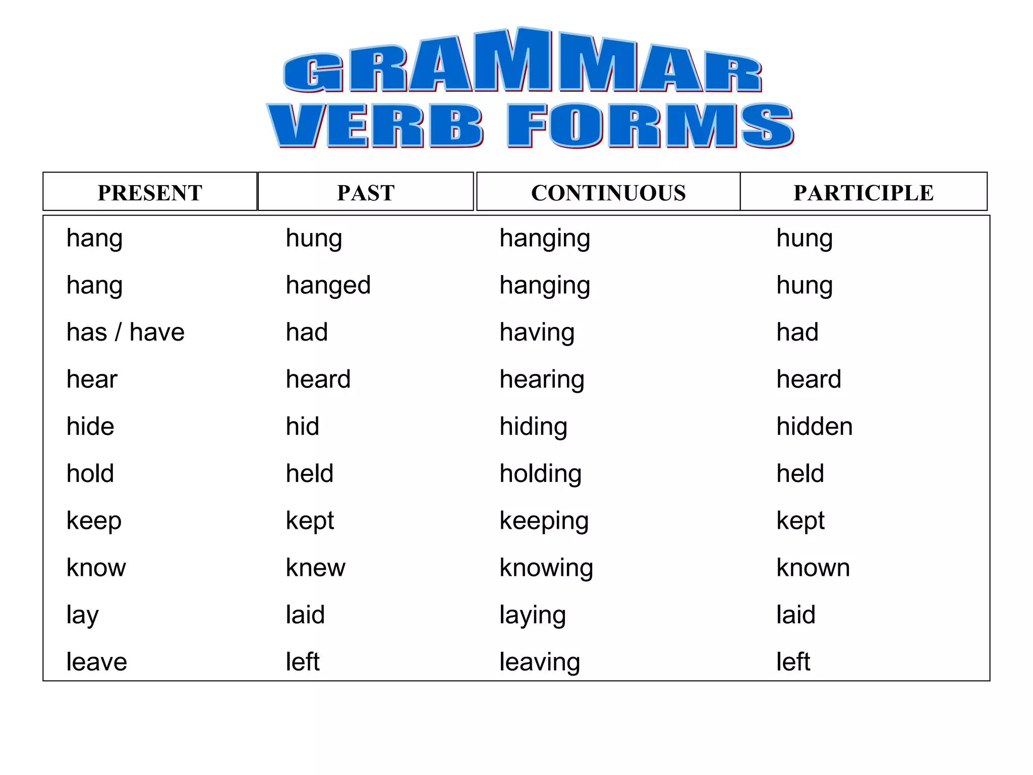 Simple Past Tense Rules for Primary | PPT