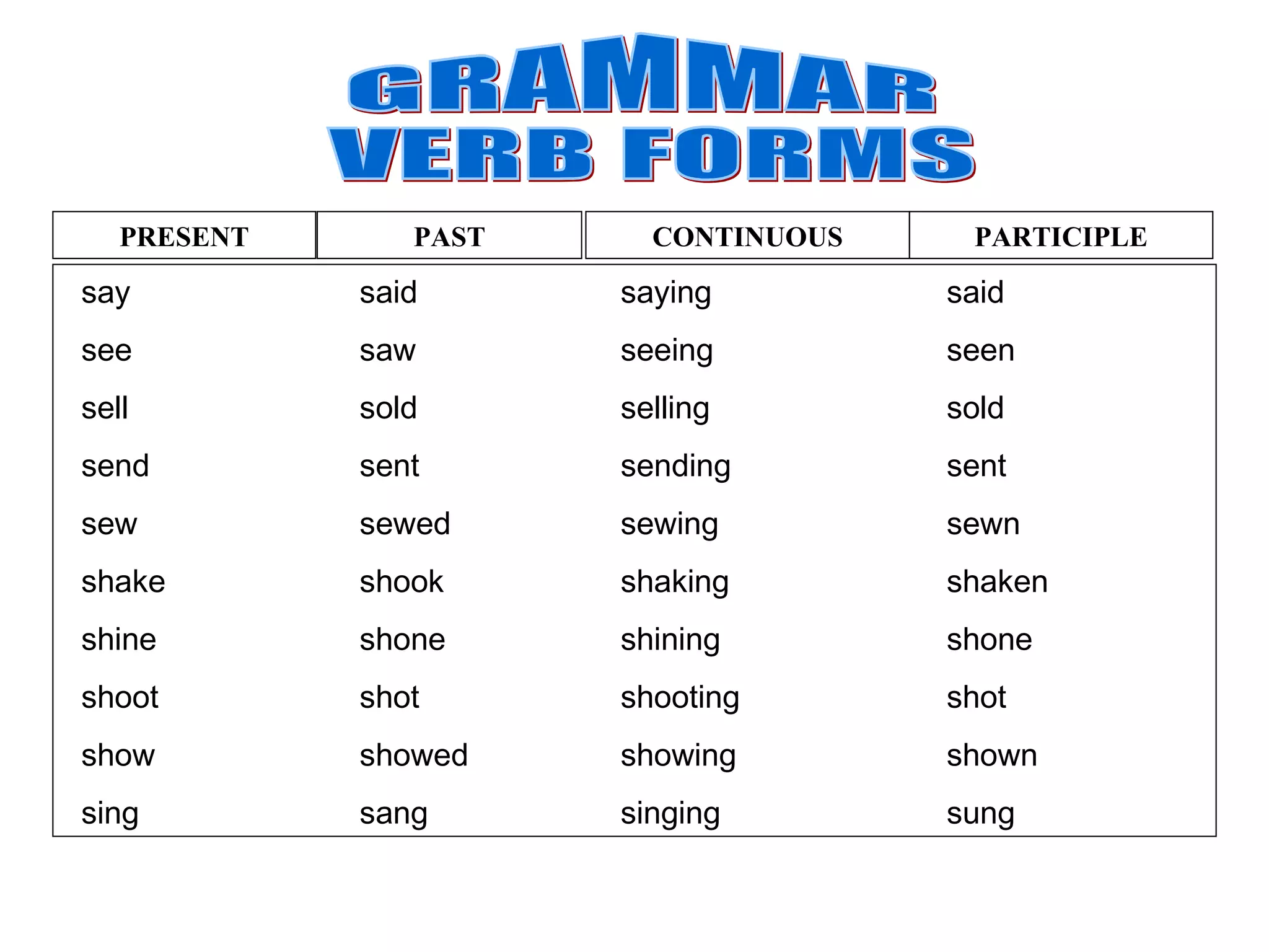 Simple Past Tense Rules for Primary | PPT