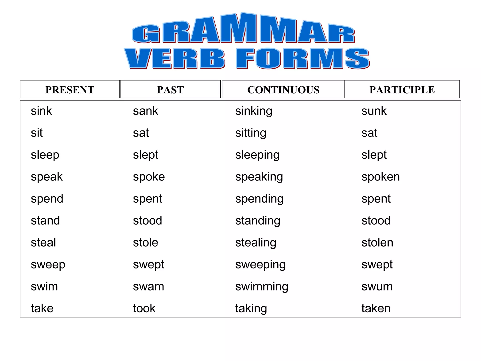 Simple Past Tense Rules for Primary | PPT