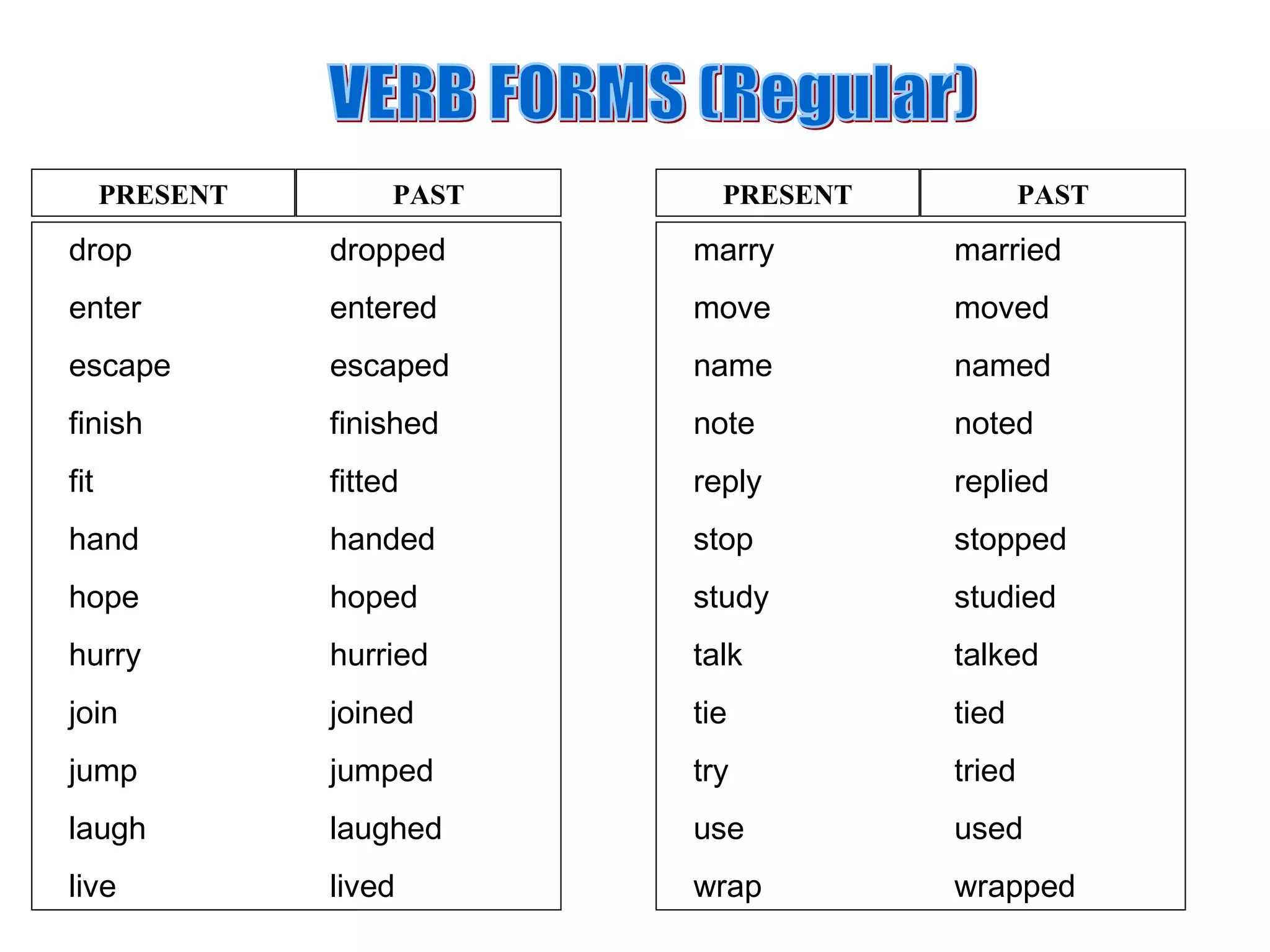 Simple Past Tense Rules for Primary | PPT