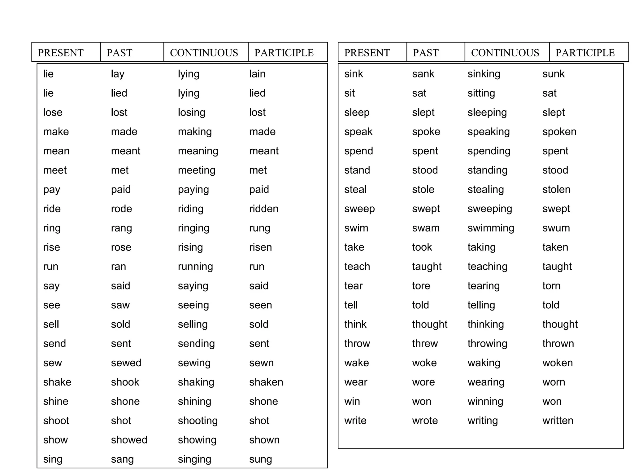 Simple Past Tense Rules for Primary | PPT