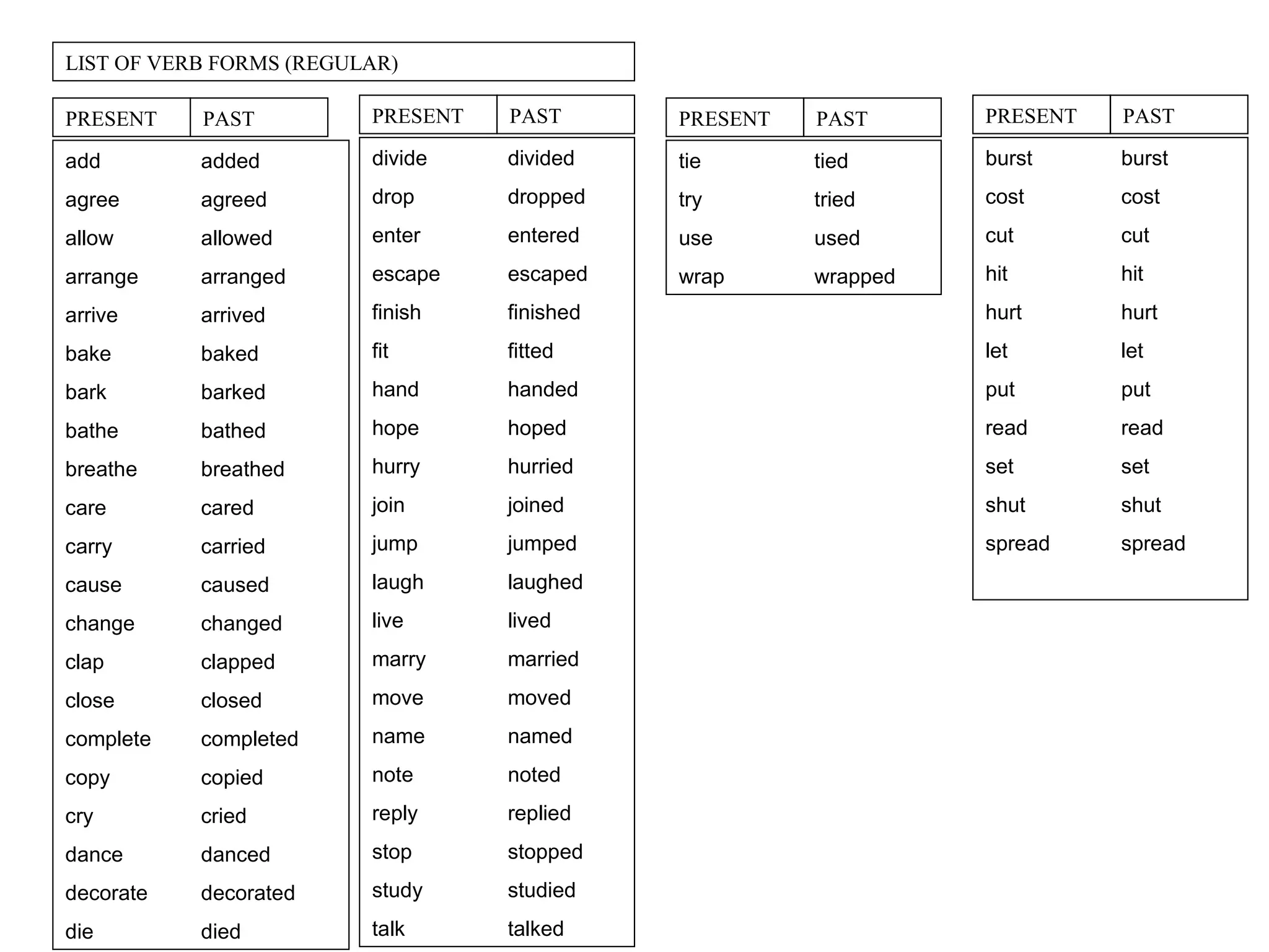 Simple Past Tense Rules for Primary | PPT