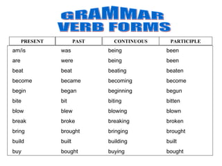 Simple Past Tense Rules for Primary | PPT