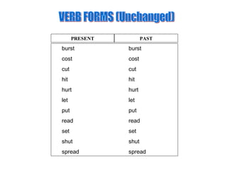 Simple Past Tense Rules for Primary | PPT