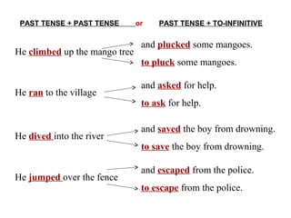 Simple Past Tense Rules for Primary | PPT