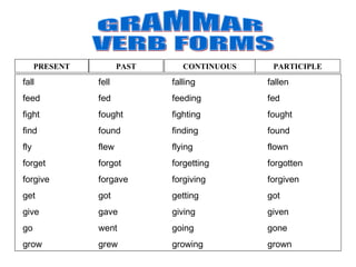 Simple Past Tense Rules for Primary | PPT | Free Download
