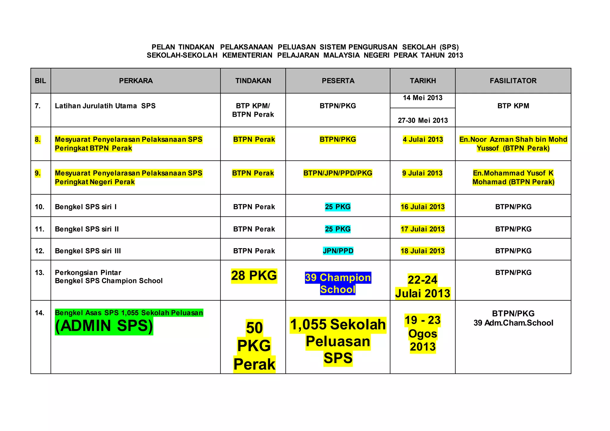 6 pelan tindakan sps perak final | DOCX