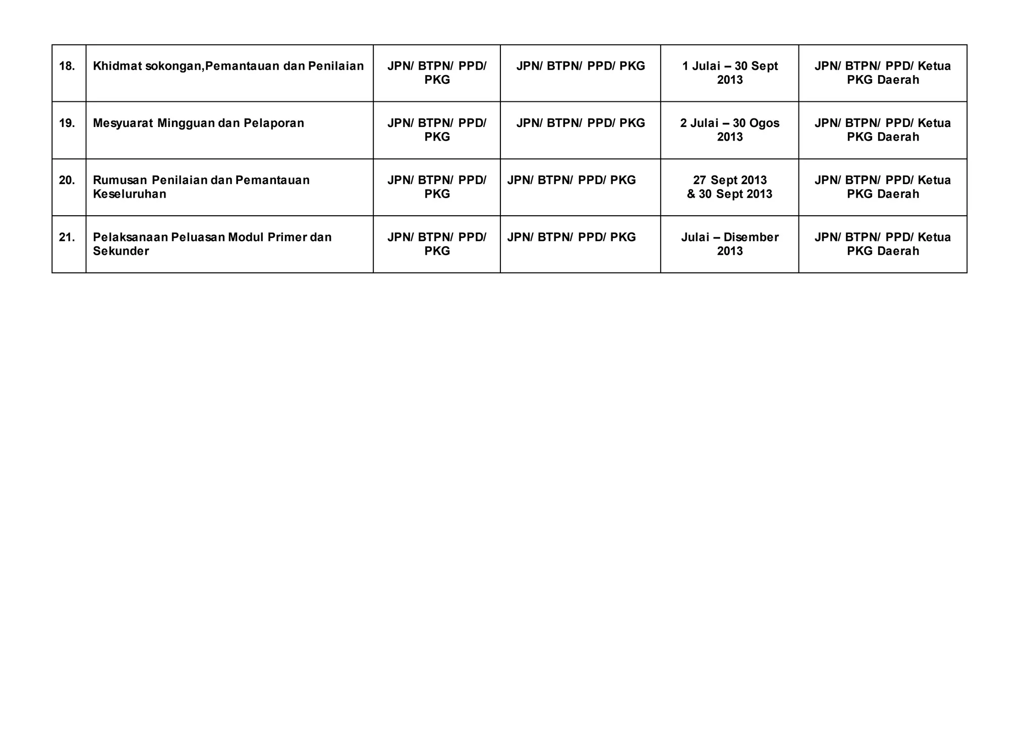 6 pelan tindakan sps perak final | DOCX
