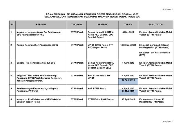 6 pelan tindakan sps perak final | PPT