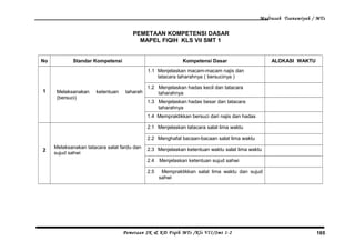 [6] pemetaan kd fiqih vii 1 & 2 | DOC