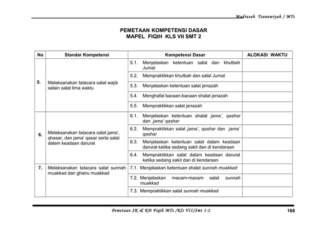 [6] pemetaan kd fiqih vii 1 & 2 | PPT