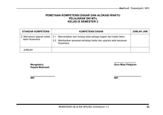 [6] pemetaan kd ski ix 1 & 2 | PPT