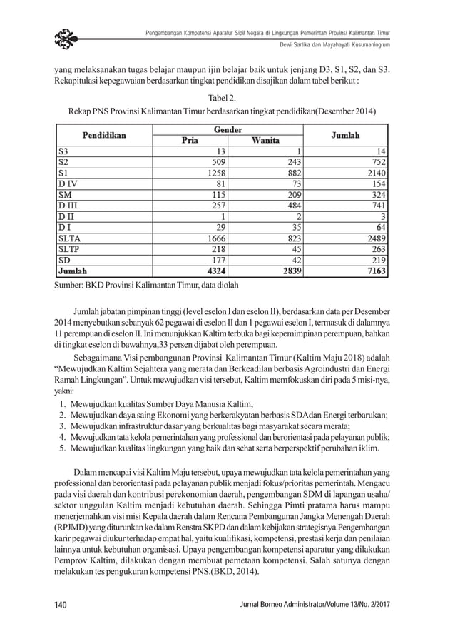 Pengembangan Kompetensi Aparatur Sipil Negara di Lingkungan Pemerintah Provinsi Kalimantan Timur ...