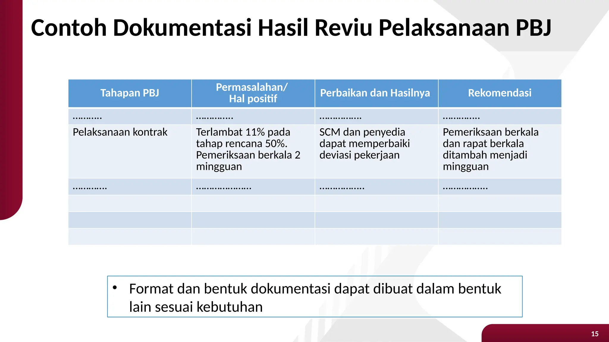 Pengendalian Pelaksanaan Kontrak PBJ.pptx