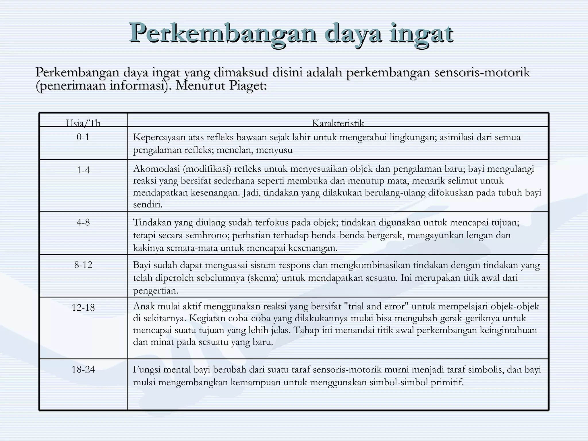 6 periodesasi dan perkembangan masa anak | PPT