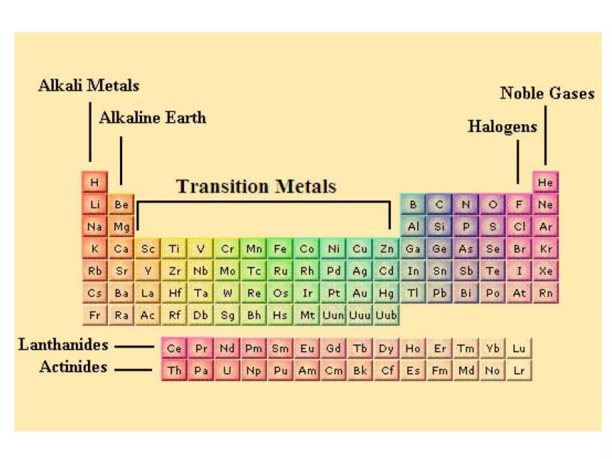 Periodic classification of elements Grade-11 | PPTX