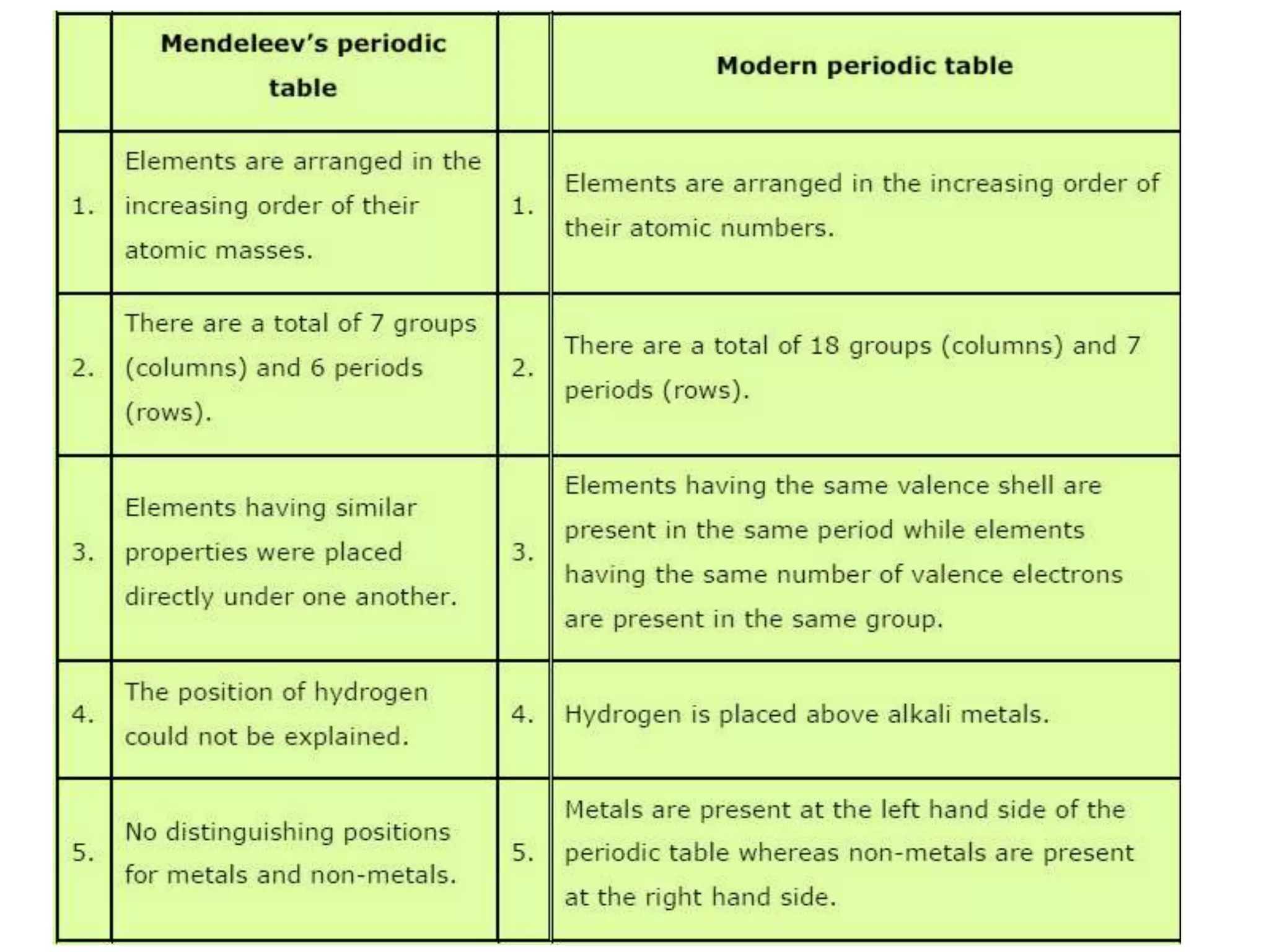 Periodic classification of elements Grade-11 | PPTX
