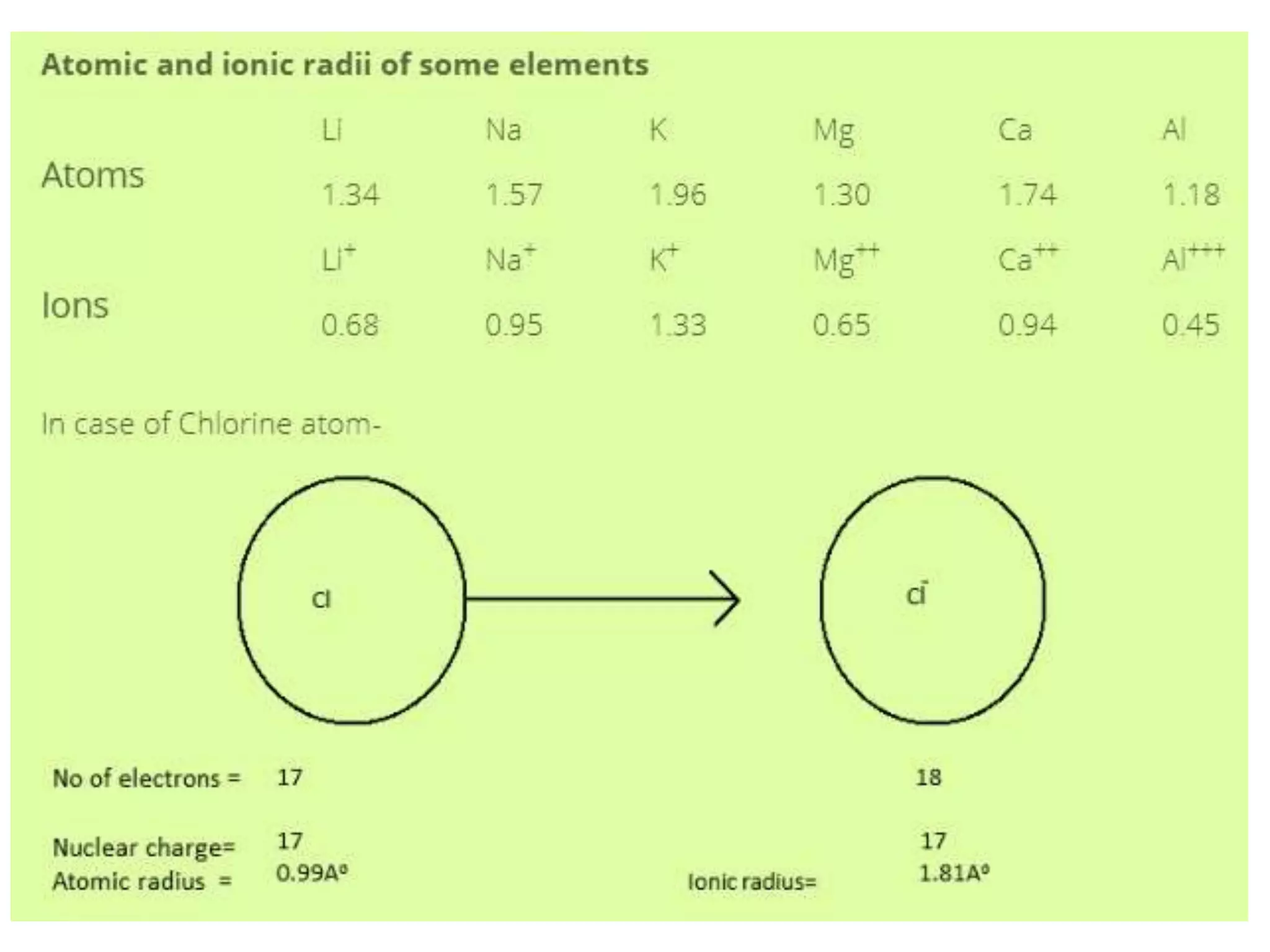 Periodic classification of elements Grade-11 | PPTX