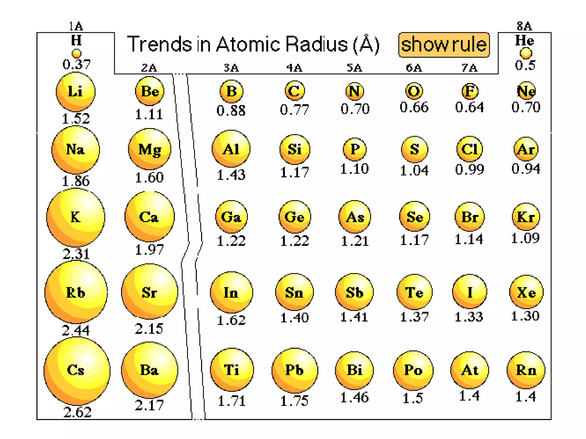 Periodic classification of elements Grade-11 | PPTX