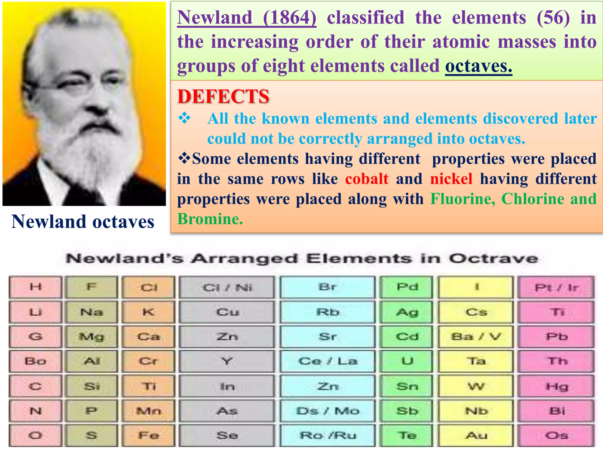 Periodic classification of elements Grade-11 | PPTX | Chemistry | Science