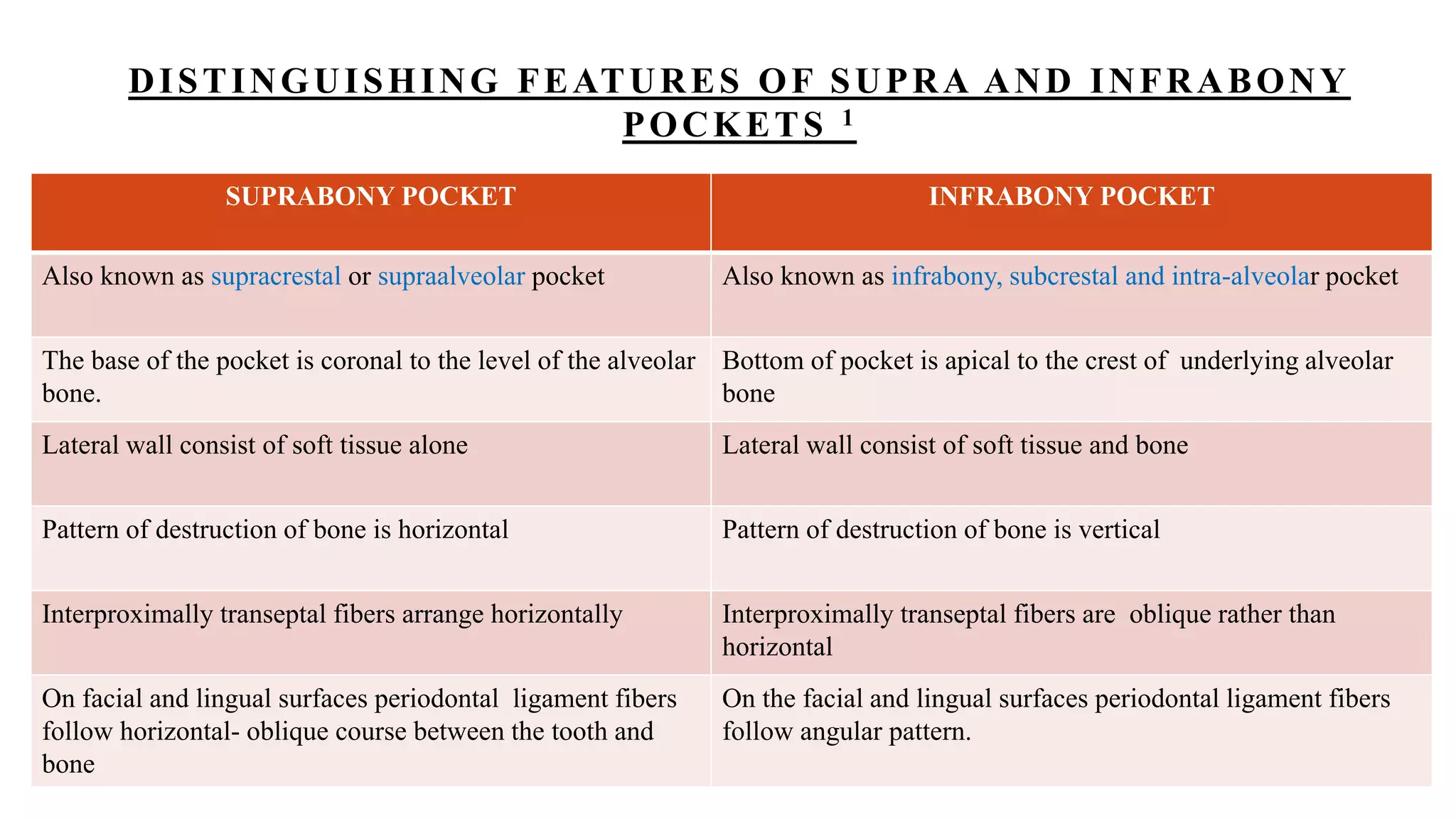 perioDONTAL pocket | PPTX