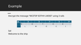 Details and discussion of Permutation Cipher.pptx