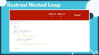 Dasar-Dasar Pemrograman - 6 Perulangan | PPT