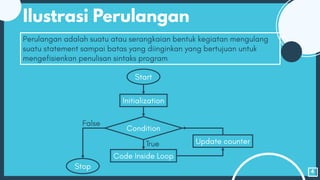 Dasar-Dasar Pemrograman - 6 Perulangan | PDF