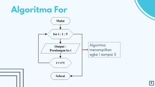 Dasar-Dasar Pemrograman - 6 Perulangan | PDF