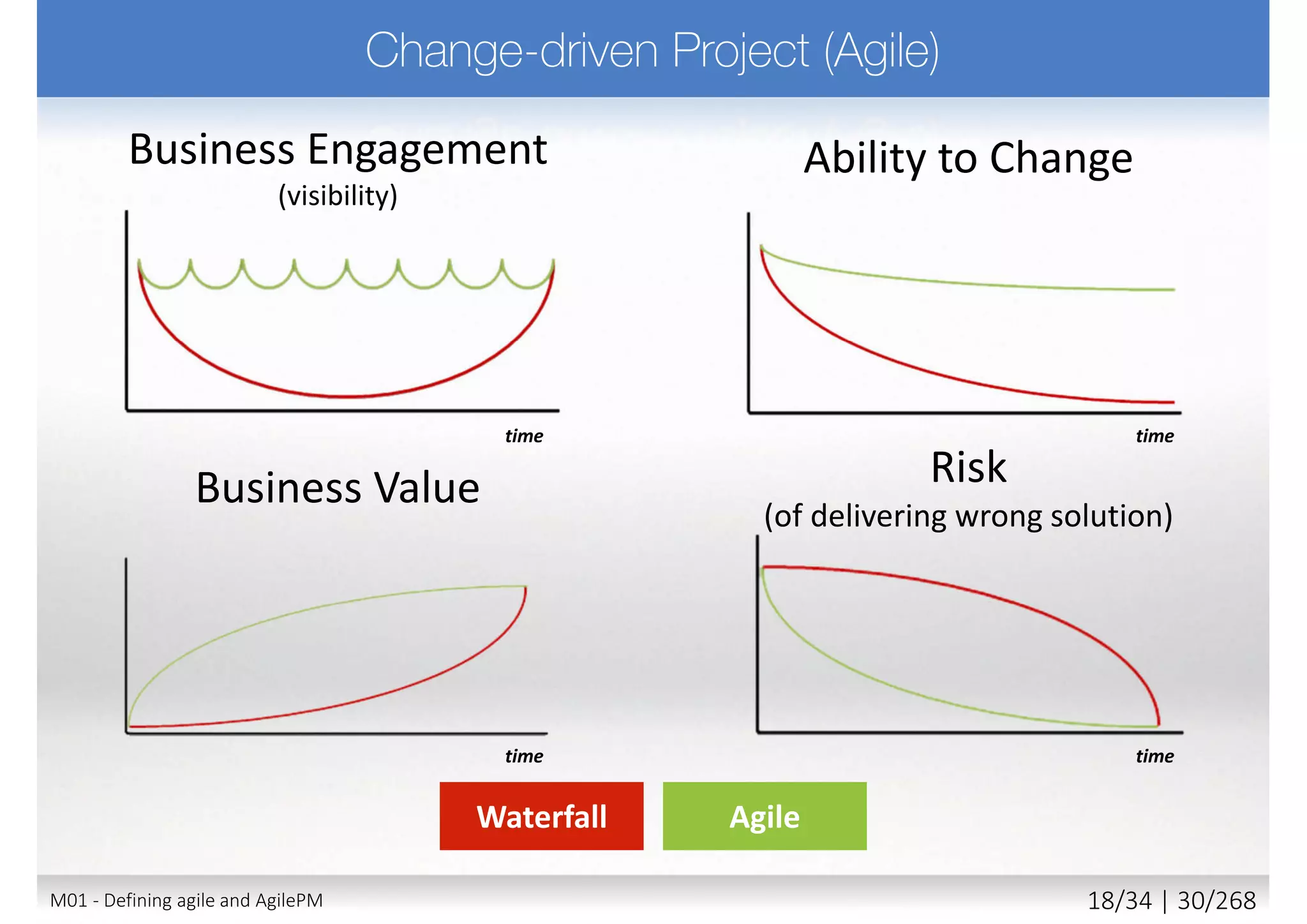 AgilePM® - Agile Project Management - Foundation | PPT
