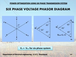 6 PHASE TRANSMISSION SYSTEM | PPSX