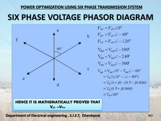 6 PHASE TRANSMISSION SYSTEM | PPSX
