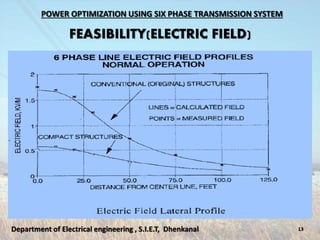 6 PHASE TRANSMISSION SYSTEM | PPSX