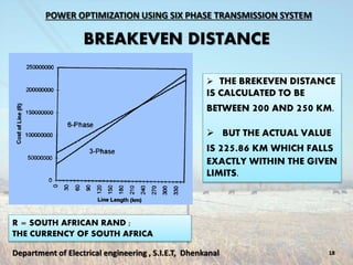 6 PHASE TRANSMISSION SYSTEM | PPSX