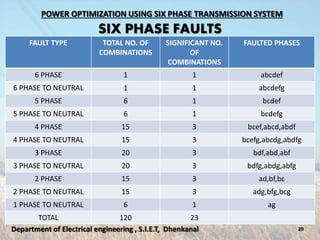 6 PHASE TRANSMISSION SYSTEM | PPSX