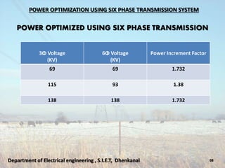 6 PHASE TRANSMISSION SYSTEM | PPSX
