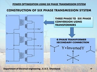6 PHASE TRANSMISSION SYSTEM | PPSX