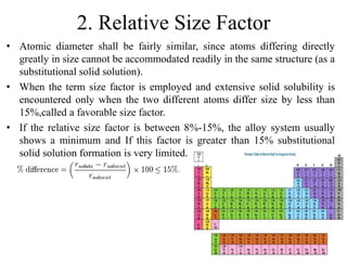 6 phase and phase equilibrium chapter | PDF