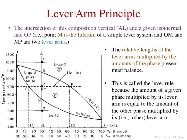 6 phase and phase equilibrium chapter