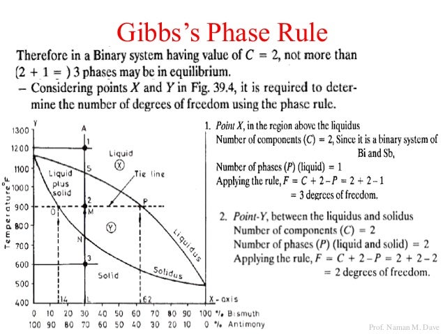6 phase and phase equilibrium chapter