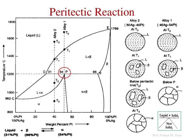 6 phase and phase equilibrium chapter