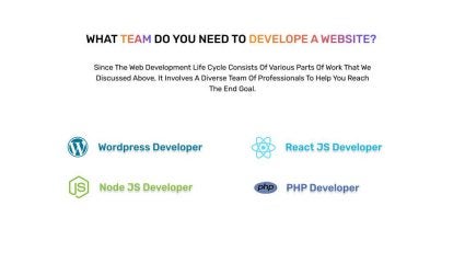 6 Phases Of The Website Design And Development Process | PPTX