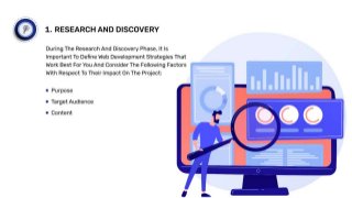6 Phases Of The Website Design And Development Process | PPTX