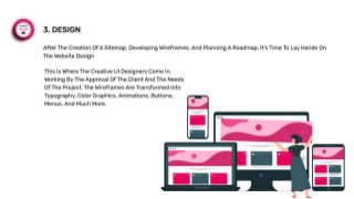 6 Phases Of The Website Design And Development Process | PPTX