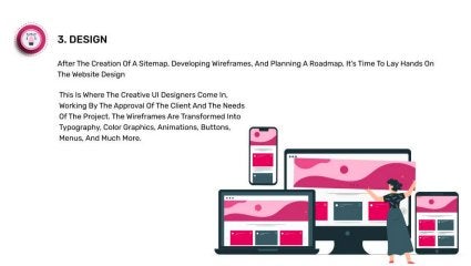 6 Phases Of The Website Design And Development Process | PPTX