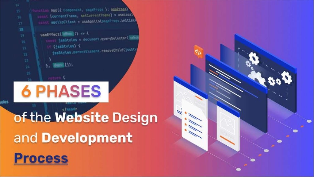 6 Phases Of The Website Design And Development Process | PPTX