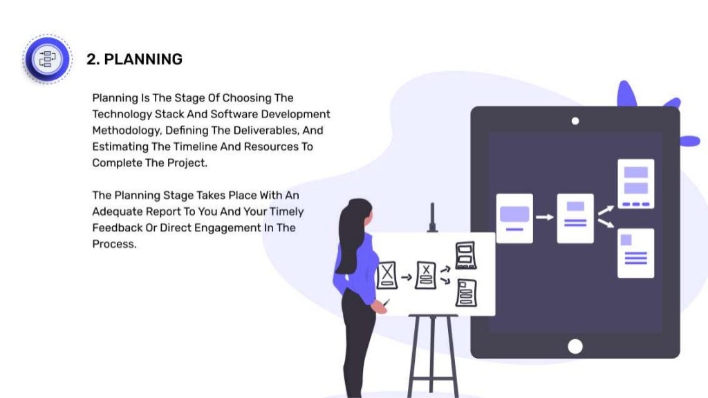 6 Phases Of The Website Design And Development Process | PPTX